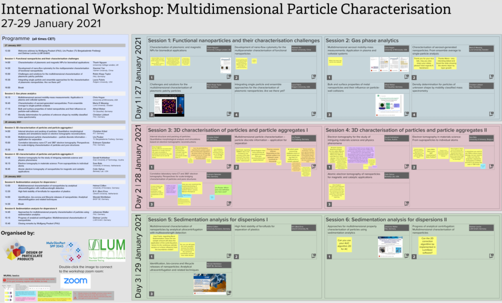 International Online Workshop: Multidimensional Particle ...
